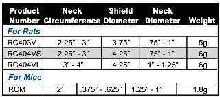 Mouse Rat Surgery Collar (4 Sizes) - Otto Environmental